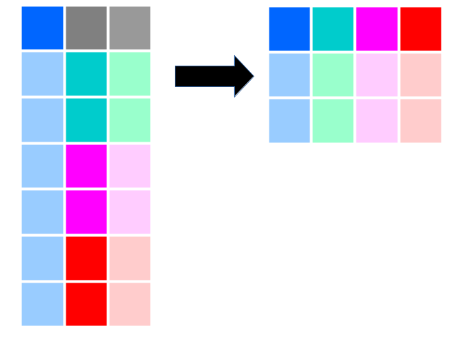 Data Wrangling~~~~~~~~~~