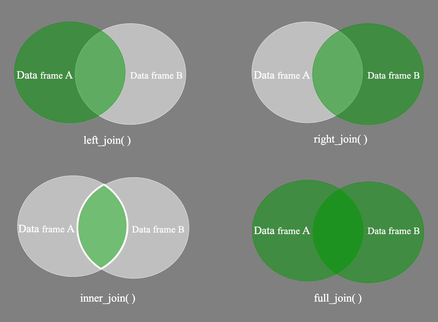 Data Wrangling~~~~~~~~~~~